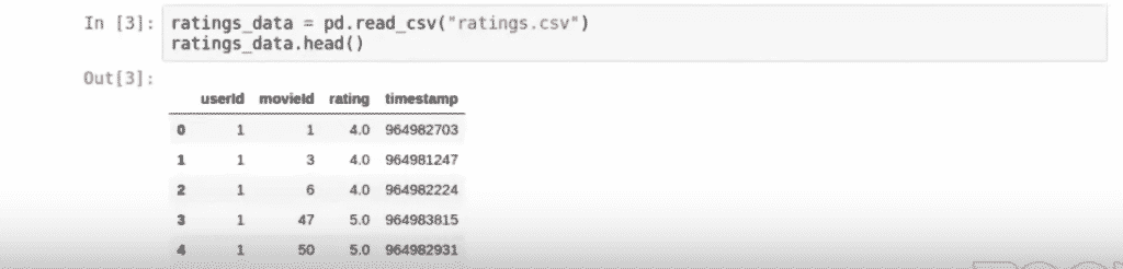 Movie Recommendation System Machine Learning