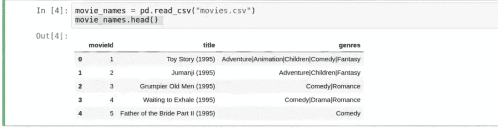 Movie Recommendation System Machine Learning