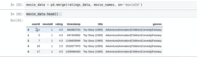 Movie Recommendation System Machine Learning